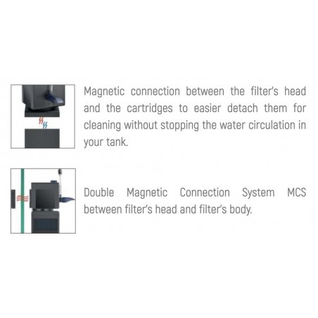 Shark Pro 700 Sicce filtre interieur aimanté d'aquarium